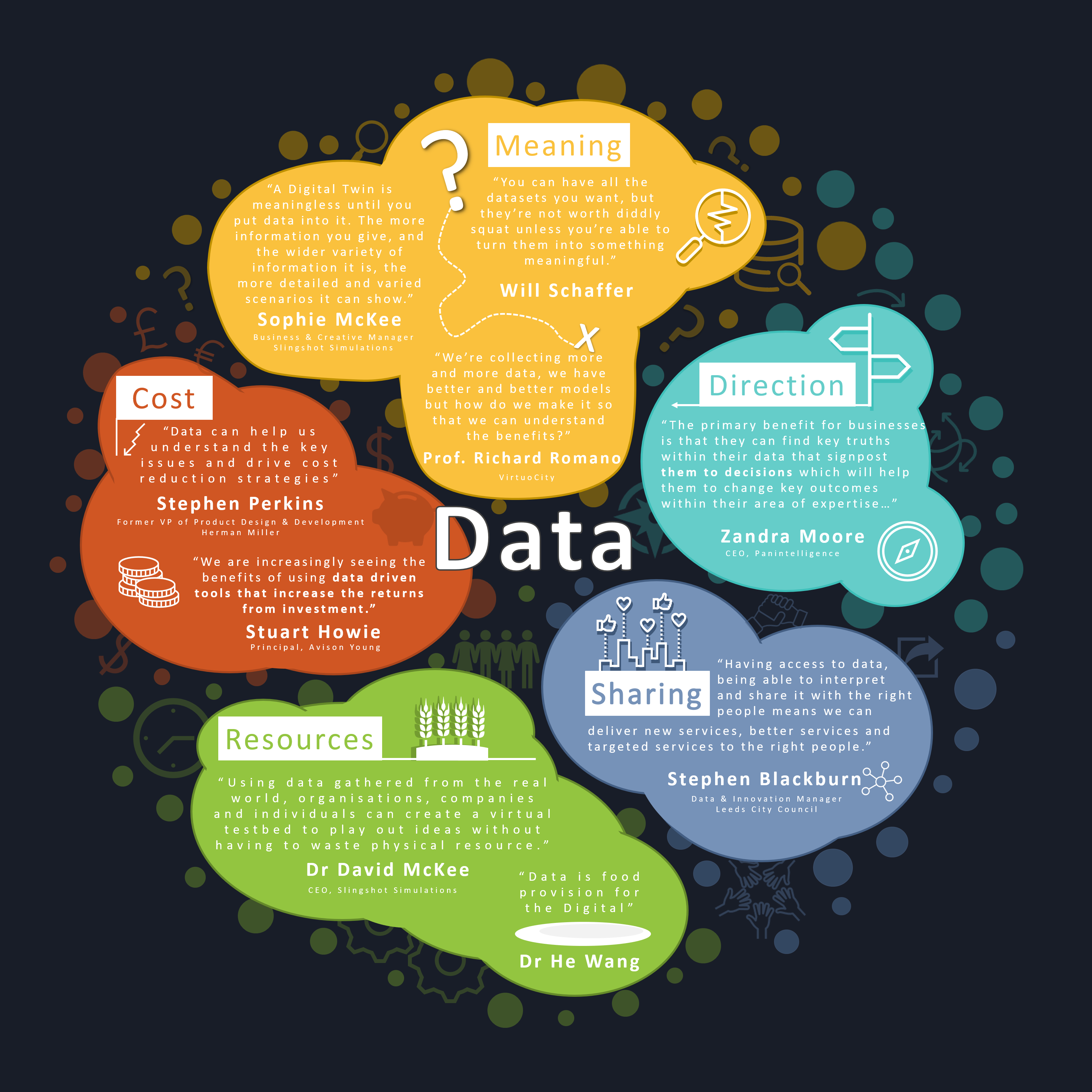 Dealing with Data Series - Slingshot Simulations